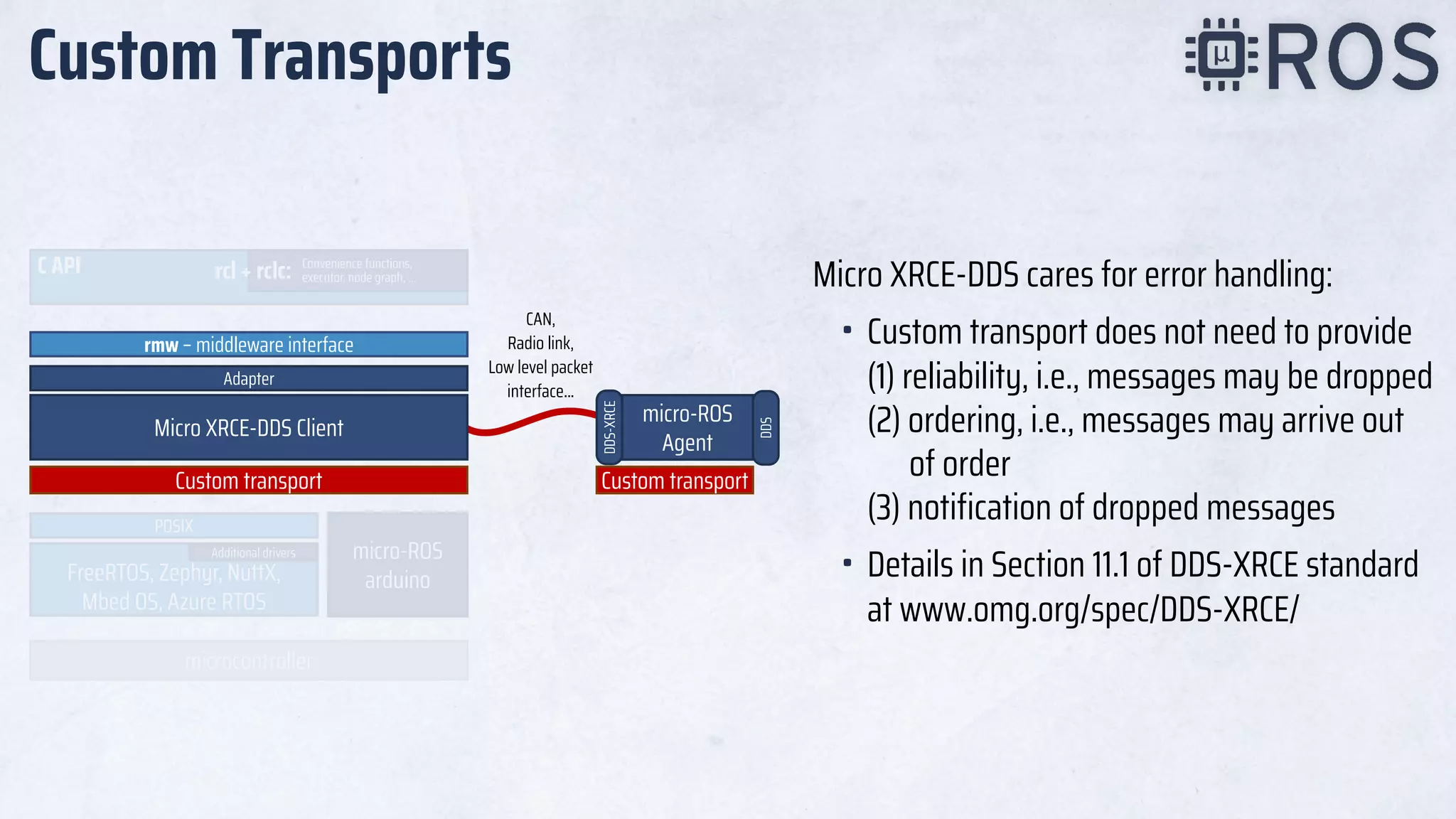 micro-ROS - New client library and middleware features | PDF