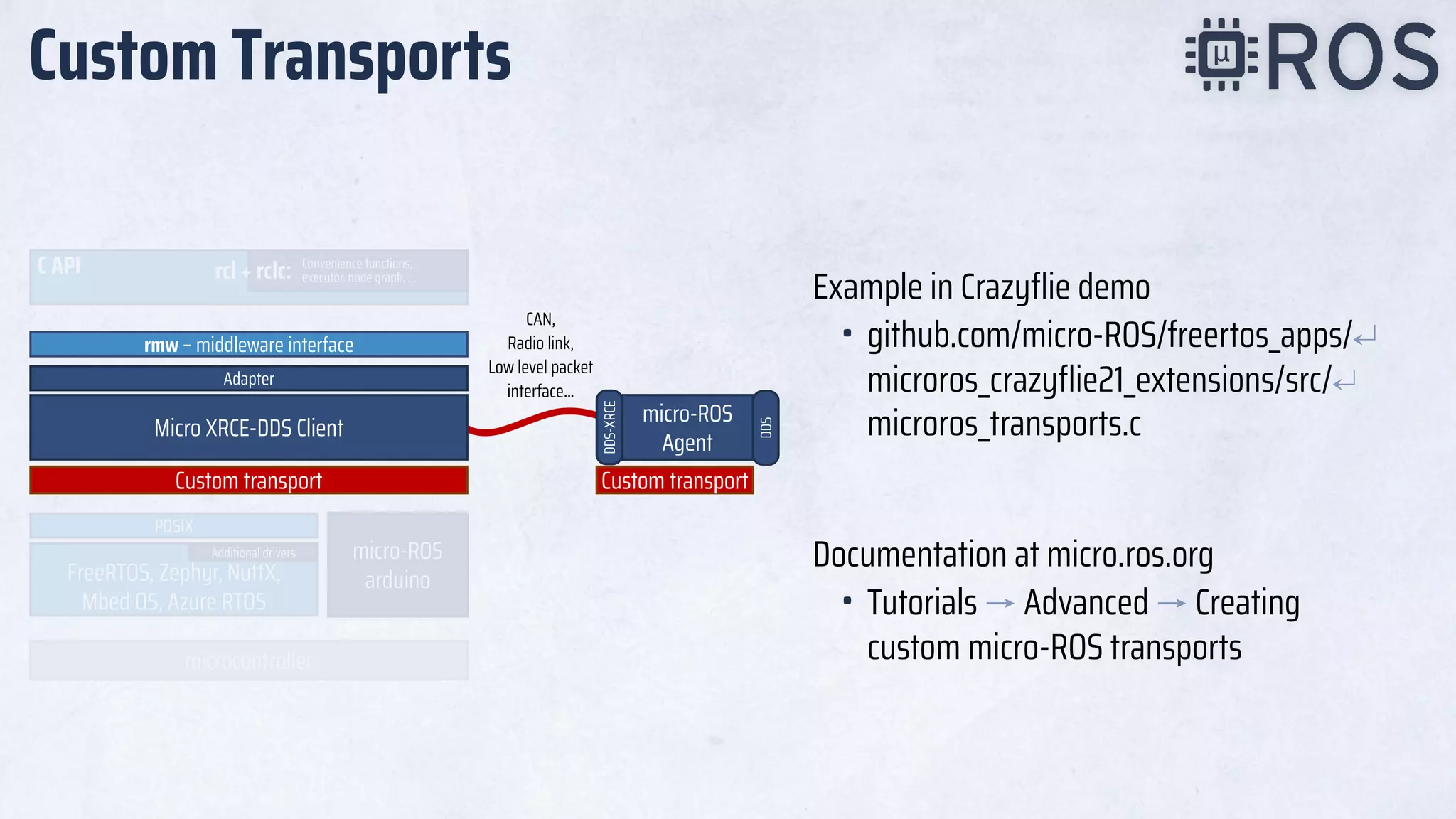 micro-ROS - New client library and middleware features | PDF | Shareware and Freeware | Computer ...