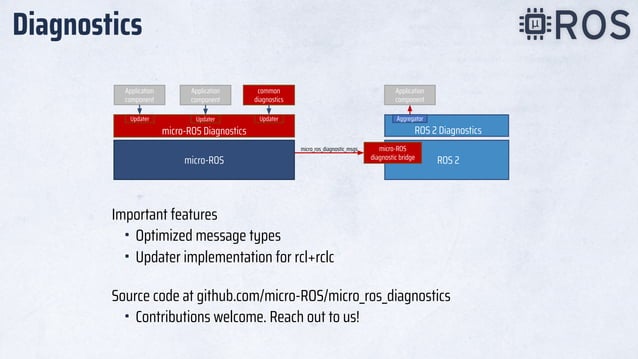 micro-ROS - New client library and middleware features | PPT