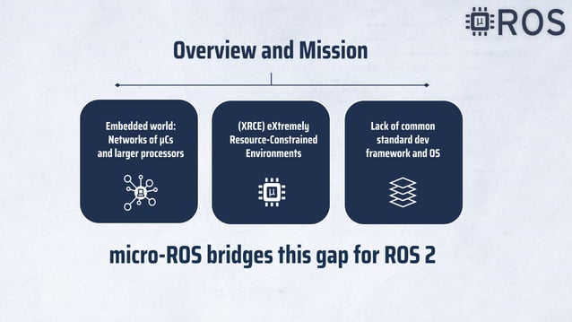 micro-ROS - New client library and middleware features | PPT