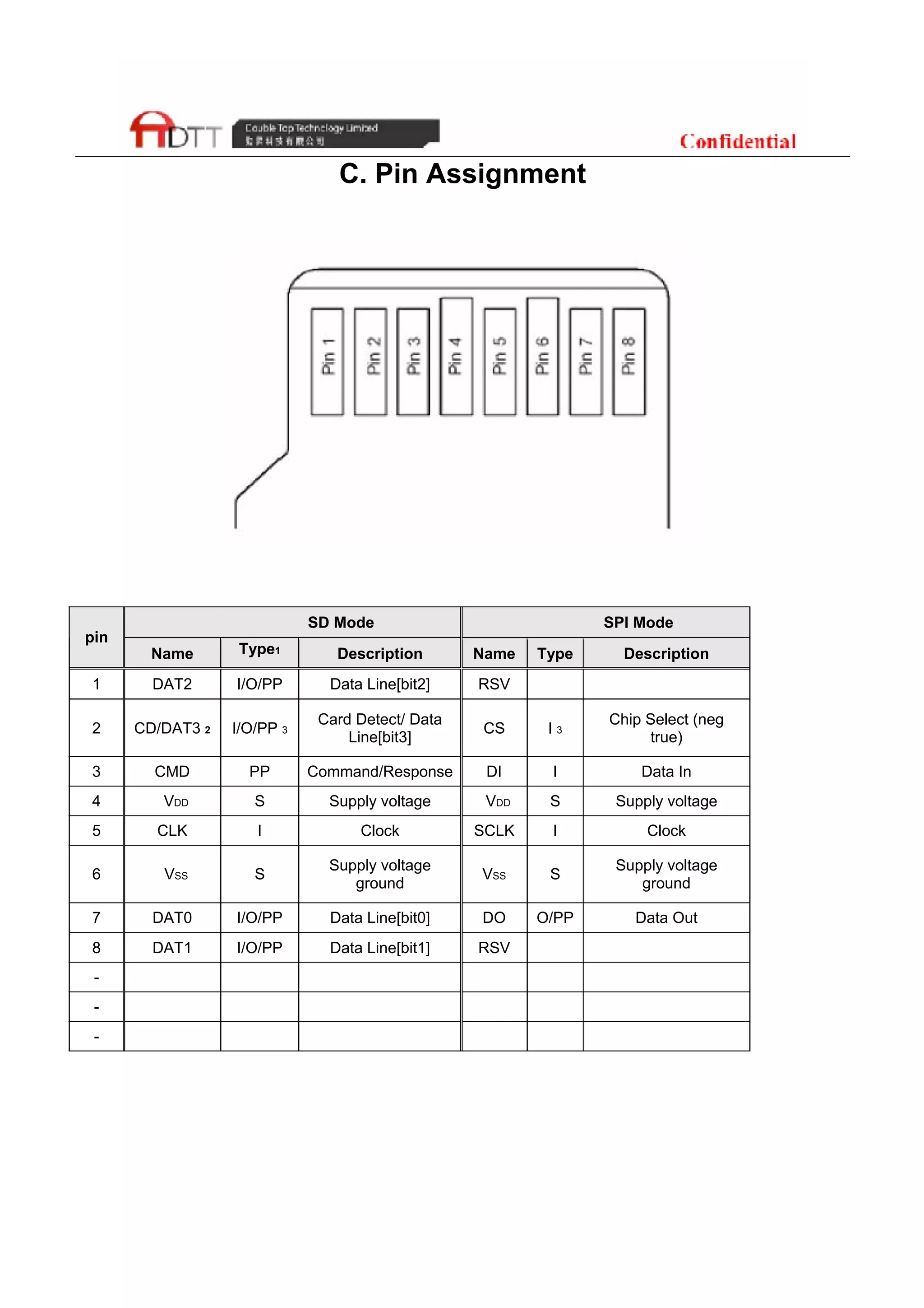 Micro sd specification | PDF