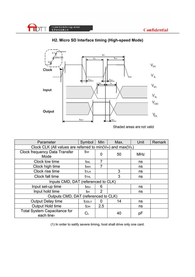 Micro sd specification | PDF