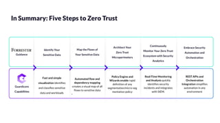 Micro segmentation and zero trust for security and compliance ...
