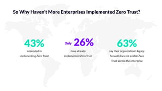 Micro segmentation and zero trust for security and compliance ...