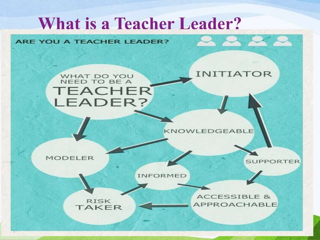 Teacher Leader: The roles of the teacher leader | PPTX | Professional ...