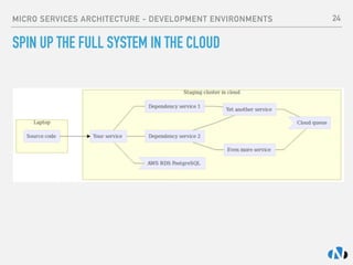 Micro Services Architecture | PPT