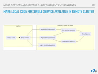 Micro Services Architecture | PPT