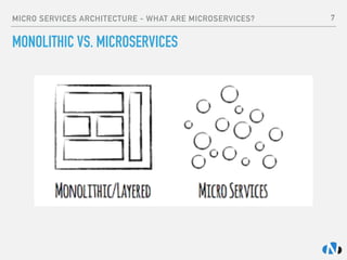 Micro Services Architecture | PPT