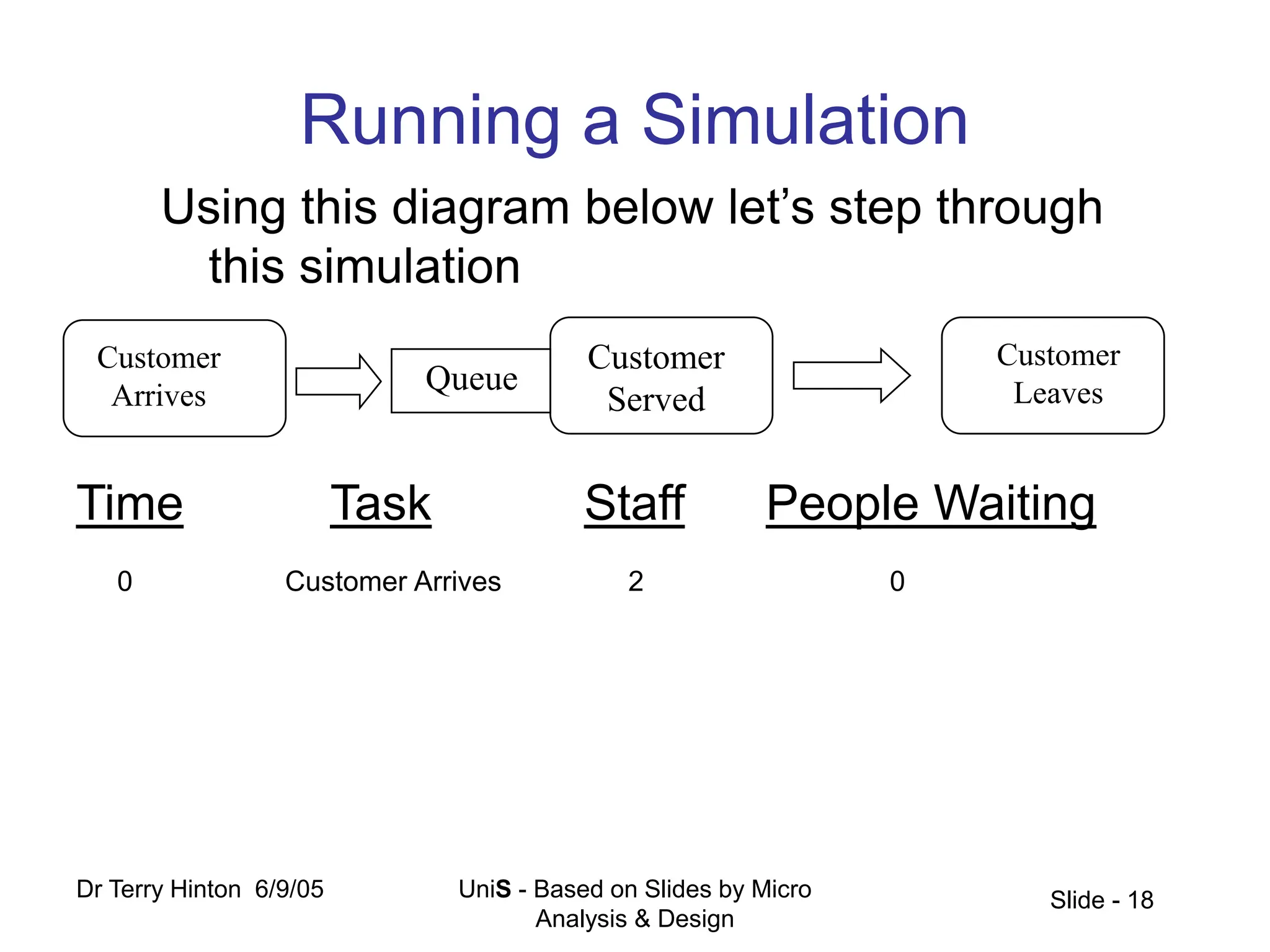 Micro-Simulation-Intro-by-Example.ppt