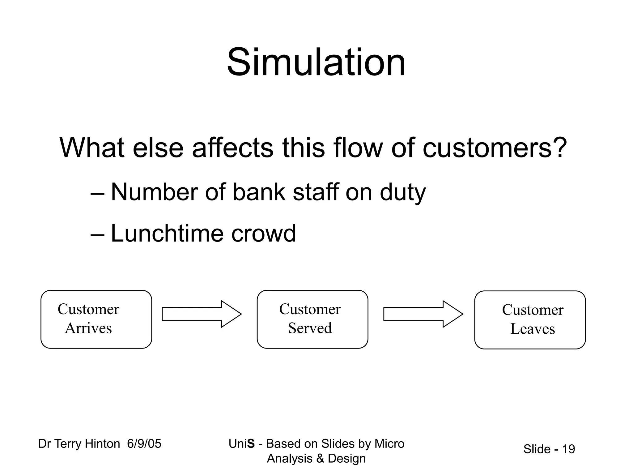 Micro-Simulation-Intro-by-Example.ppt