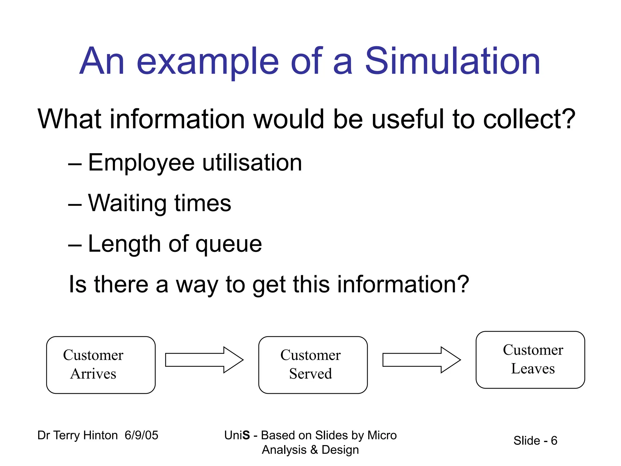 Micro-Simulation-Intro-by-Example.ppt