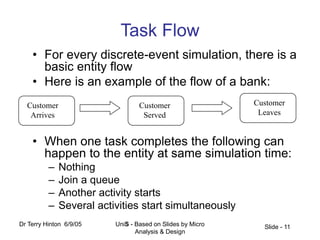 Micro-Simulation-Intro-by-Example.ppt
