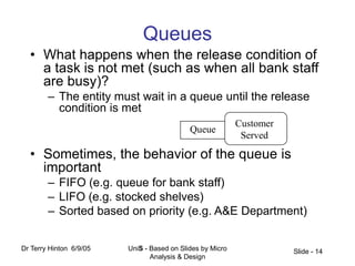 Micro-Simulation-Intro-by-Example.ppt