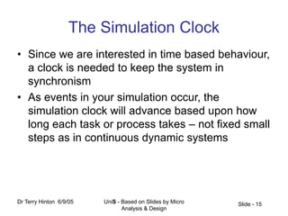 Micro-Simulation-Intro-by-Example.ppt