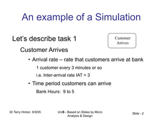 Micro-Simulation-Intro-by-Example.ppt