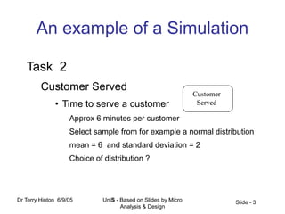 Micro-Simulation-Intro-by-Example.ppt