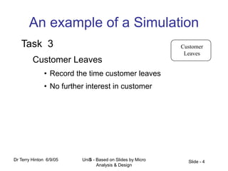 Micro-Simulation-Intro-by-Example.ppt