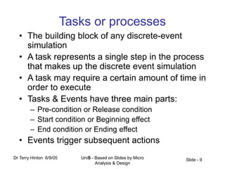Micro-Simulation-Intro-by-Example.ppt