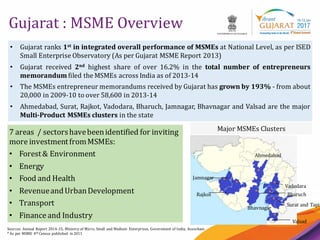 Micro Small and Medium Enterprise Sector | PPT
