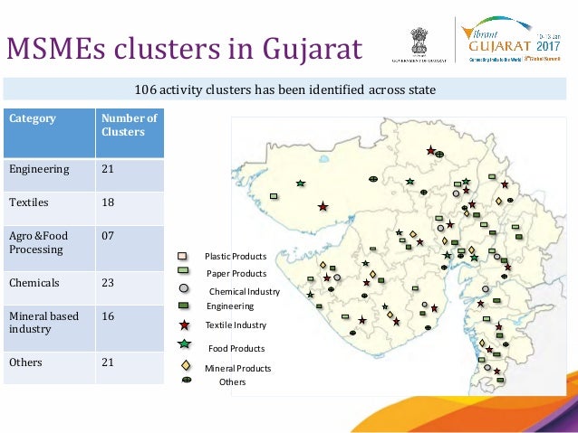 Micro Small and Medium Enterprise Sector