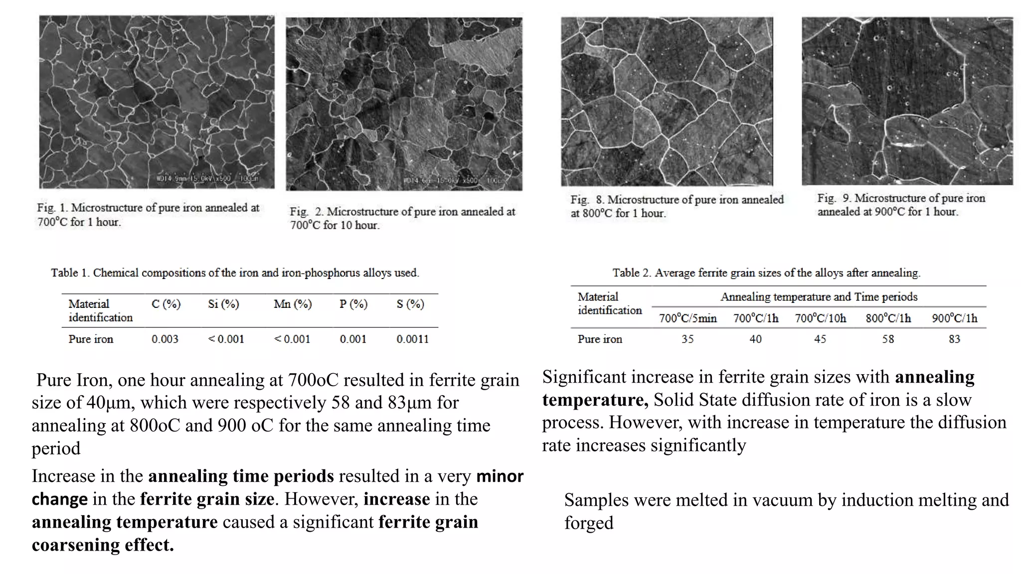 Micro-structures of pure iron and Annealing Texture.pptx