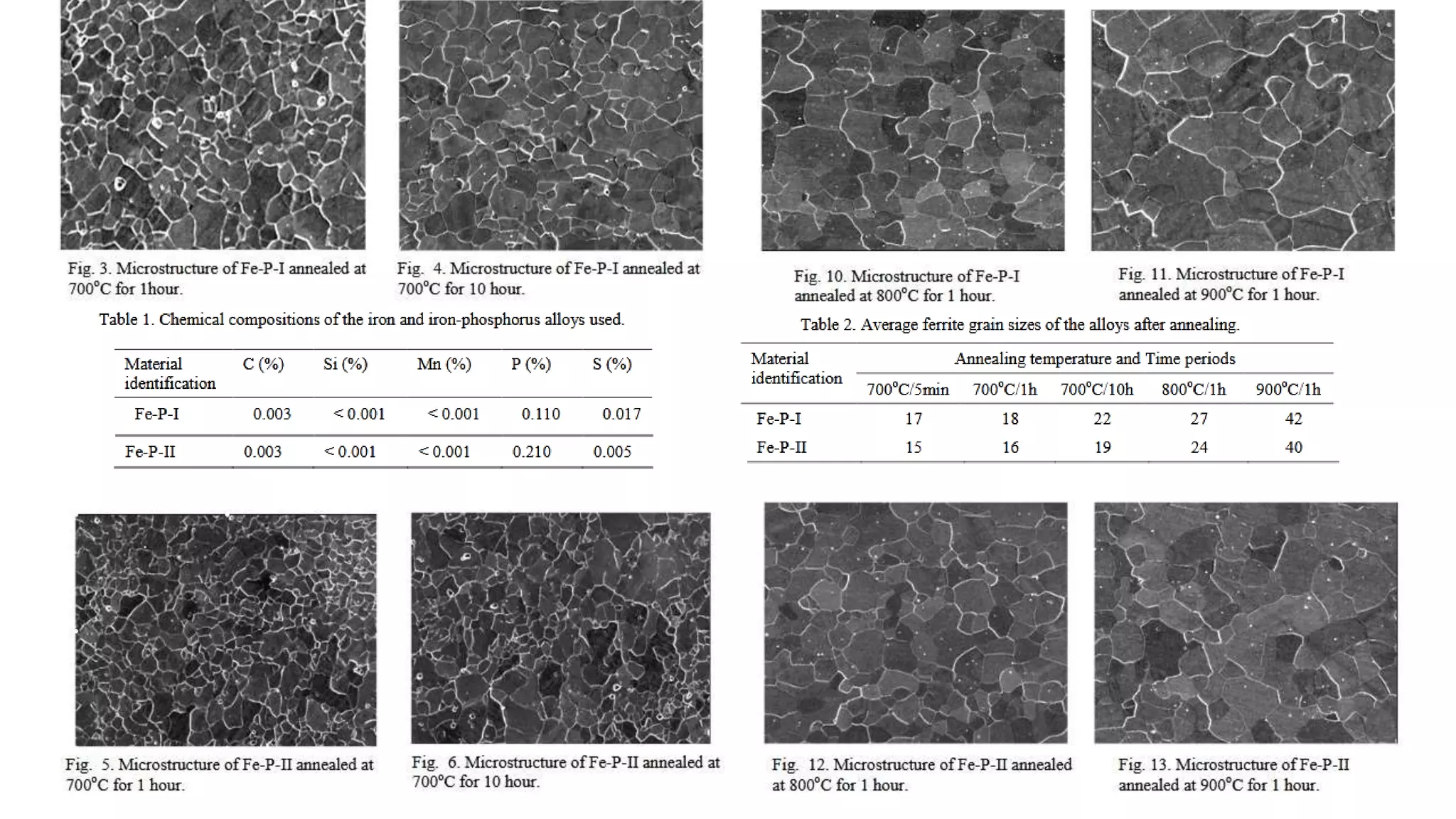 Micro-structures of pure iron and Annealing Texture.pptx | Geology ...