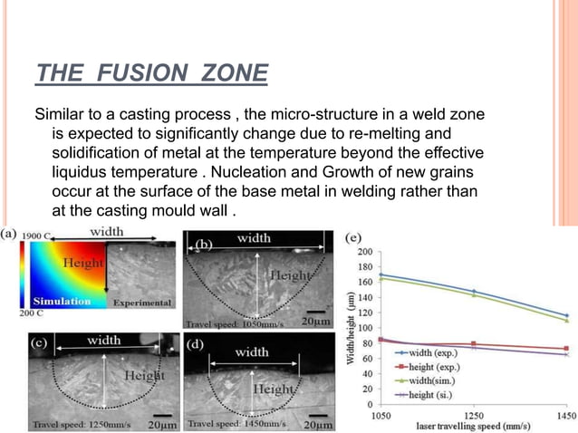 Micro structure of welding | PPTX