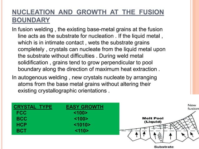 Micro structure of welding | PPTX