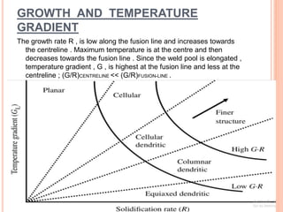 Micro structure of welding | PPTX
