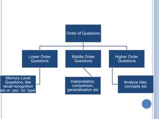 Micro teaching | PPT
