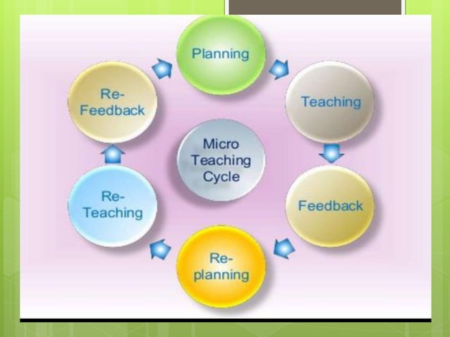 Micro-Teaching.pdf
