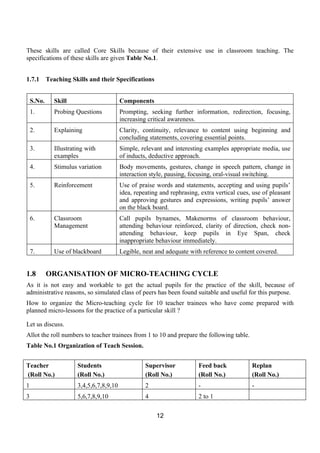 Micro teaching-and-its-need | DOC | Homework and Study | Education