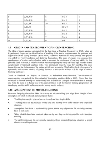 Micro teaching-and-its-need | DOC | Homework and Study | Education
