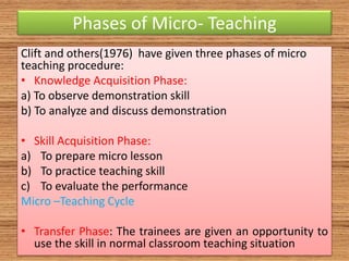 Micro Teaching-Introduction | PPT
