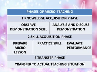 Micro Teaching (education) | PPTX