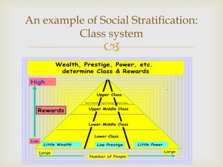 Micro teaching op 116 | PPT