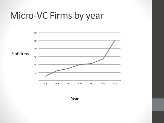 Micro-VC slide deck update | PPT
