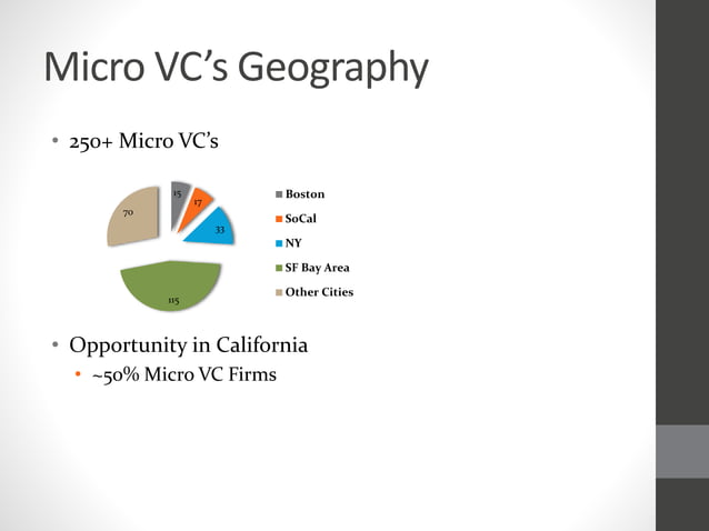 Micro-VC slide deck update | PPT