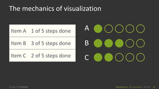 Micro-visualizations: Small Visualizations that Make a Big Impact | PDF