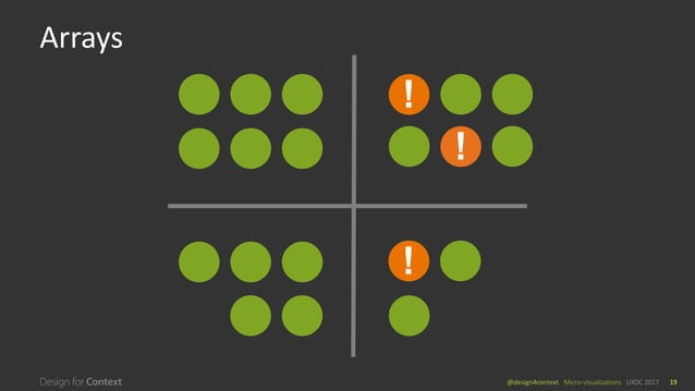 Micro-visualizations: Small Visualizations that Make a Big Impact | PDF ...