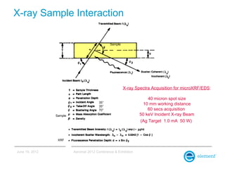 The Use of Micro-X-ray Fluorescence in an SEM for Failure Analysis ...