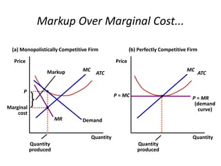 Monopolistic Competition Micro Economics ECO101 | PPTX