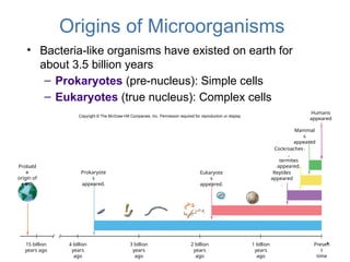 Micro1New introduction on microbiology.pptx