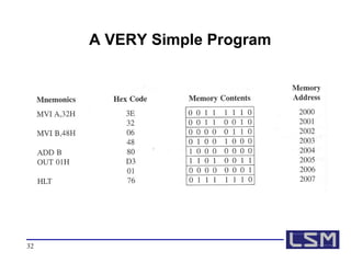 Microcontrollers and RT programming 3 | PPT