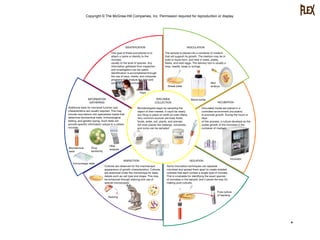 General information of microbiology.ppt.pdf