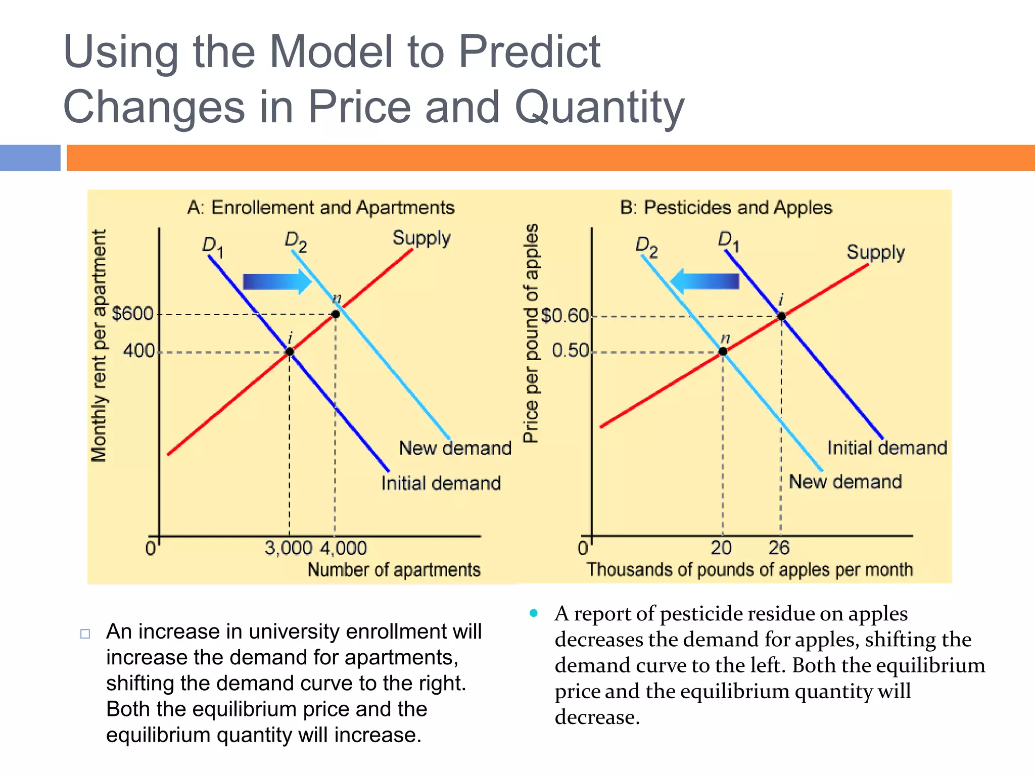 Market Equilibrium Micro Economics ECO101 | PPTX