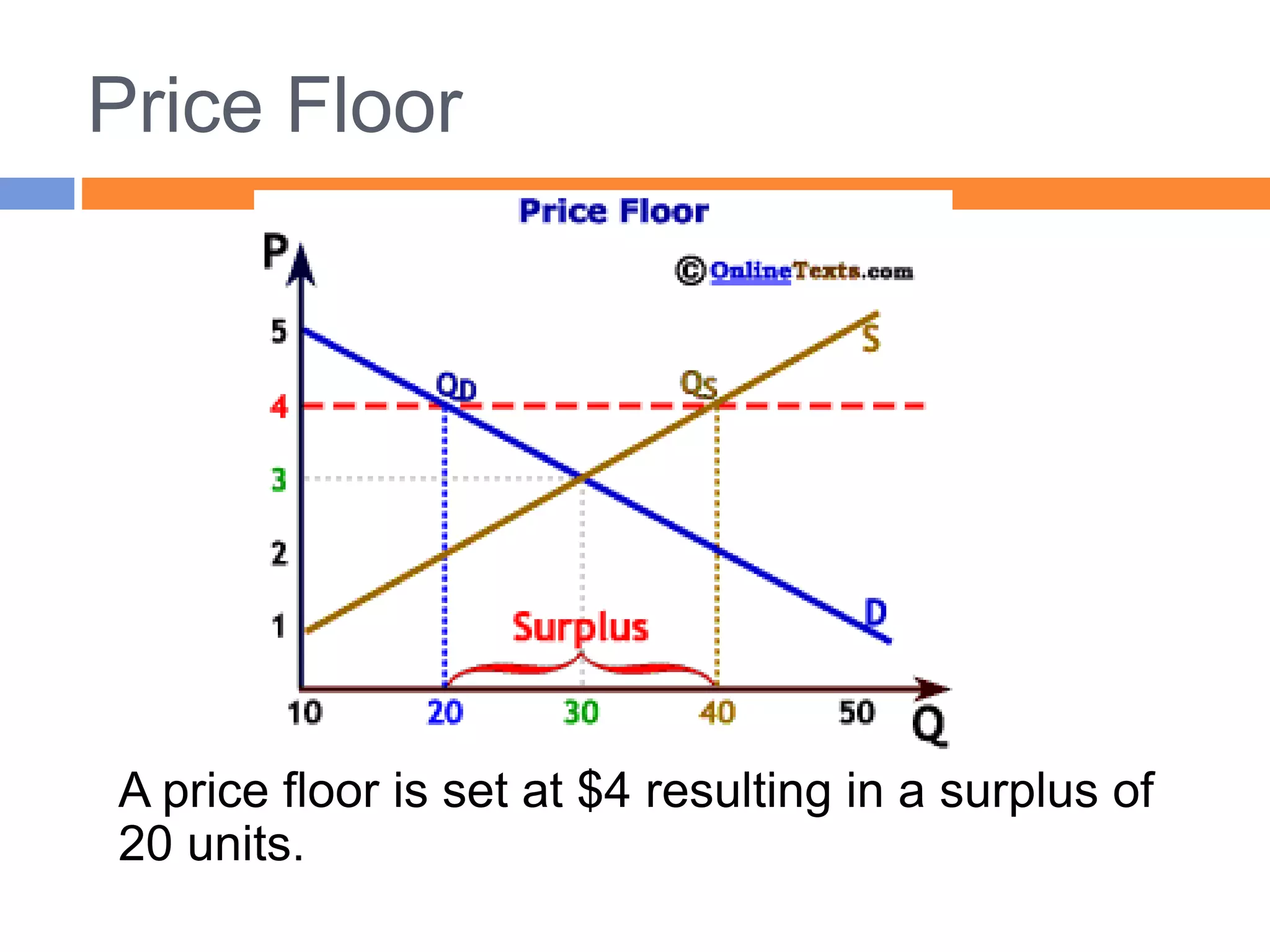 Market Equilibrium Micro Economics ECO101 | PPTX