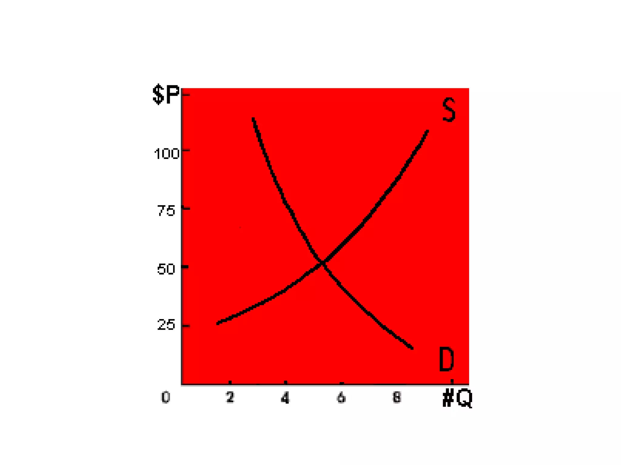 Market Equilibrium Micro Economics ECO101 | PPTX