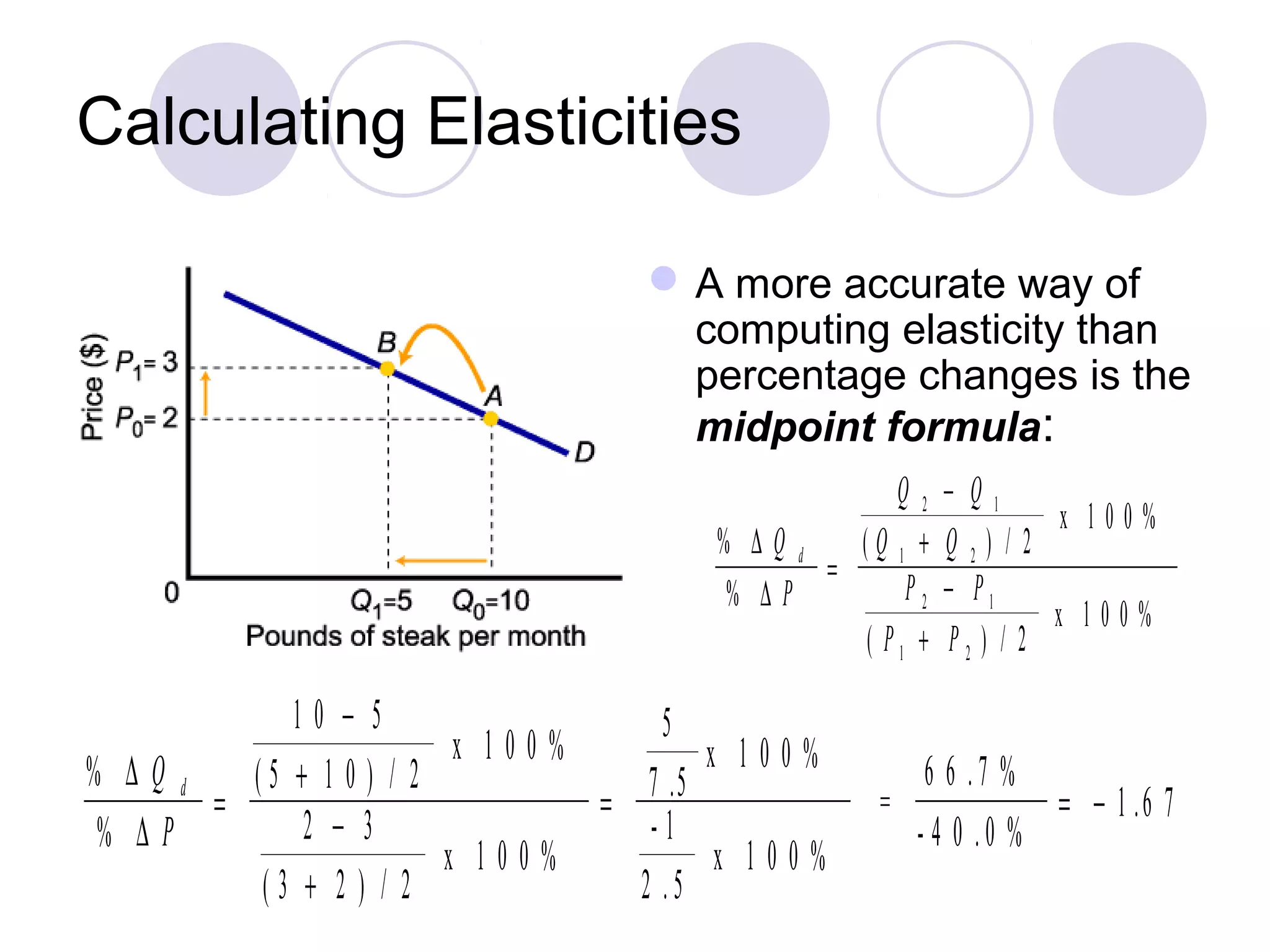 Elasticity Micro Economics ECO101 | PPT
