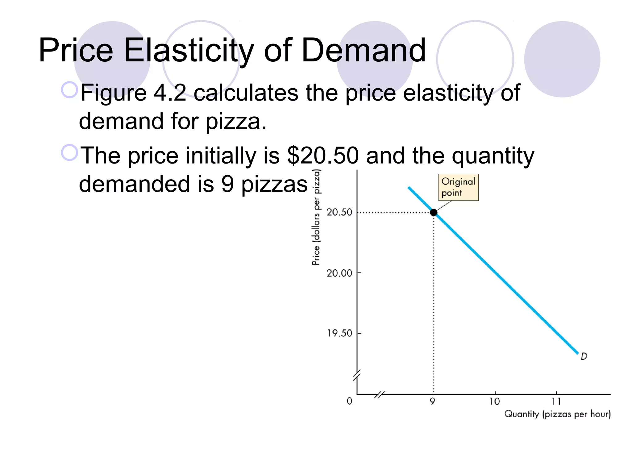 Elasticity Micro Economics ECO101 | PPT